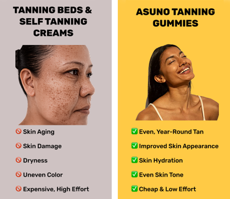 Tanning Gummies – Asuno